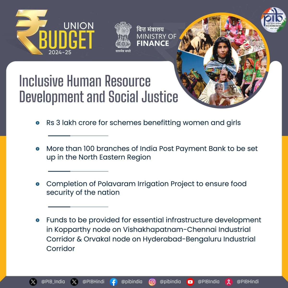 Union Budget 2024 explained in simple infographics