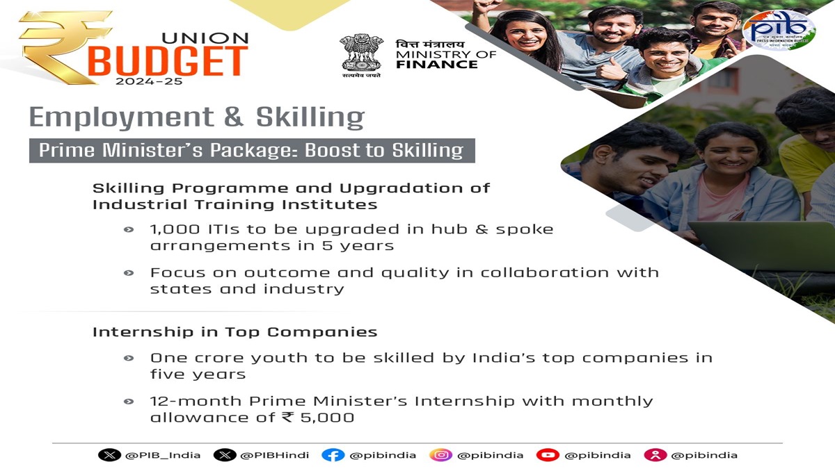 Union Budget 2024 explained in simple infographics