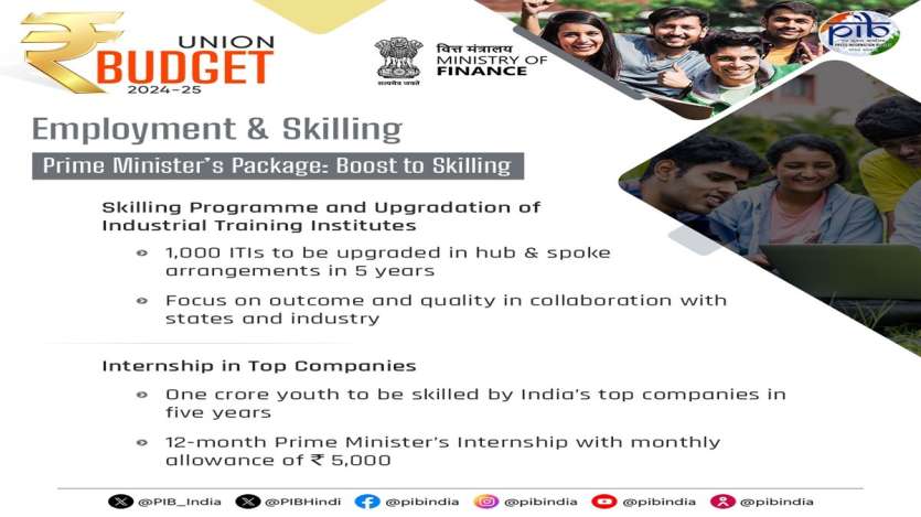 Union Budget 2024 explained in simple infographics