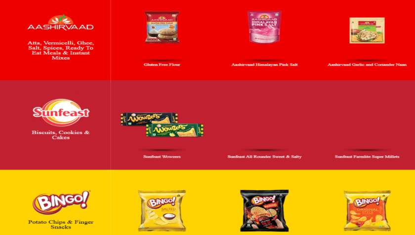 6 Indian FMCG companies giving tough competition to foreign brands