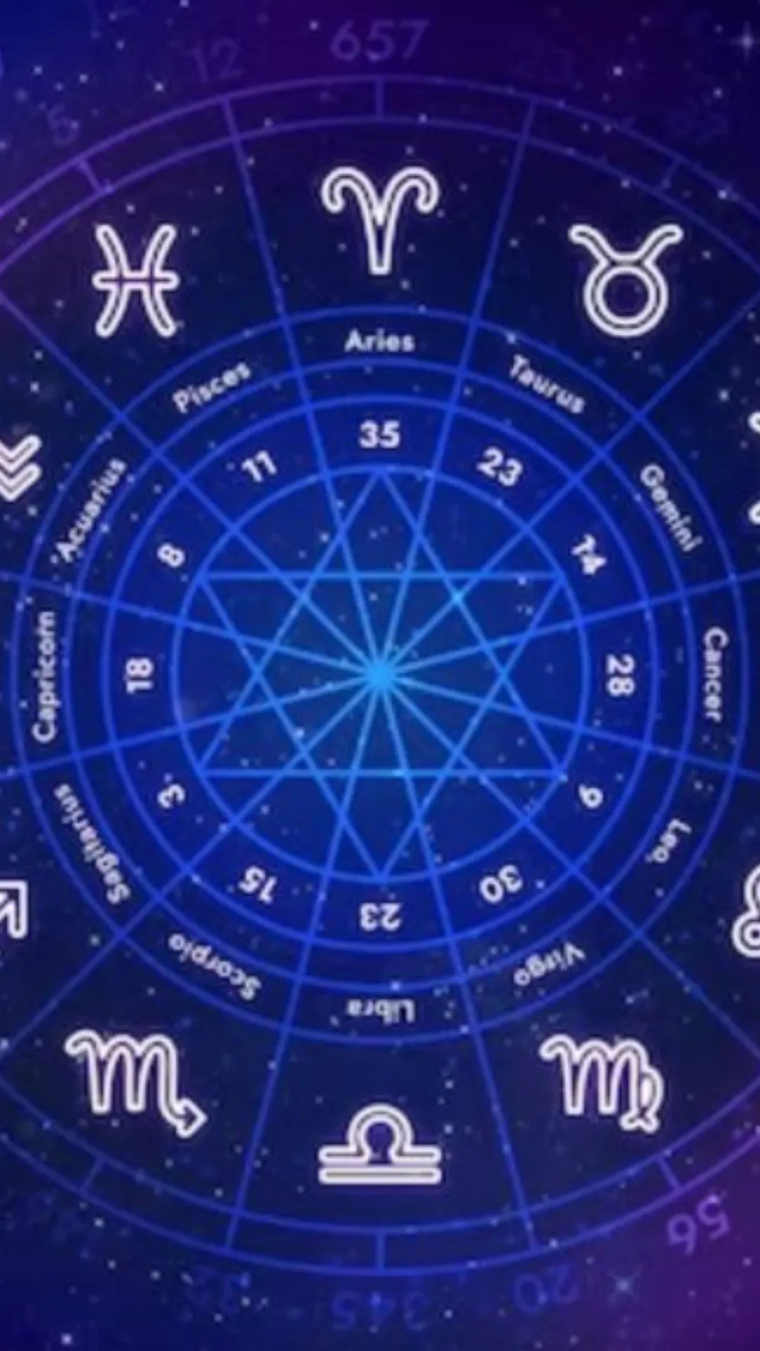 Know lucky colour and number for all zodiac signs in your horoscope for ...