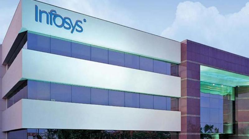 Indian software major Infosys hiring 1,000 American techies in US state ...