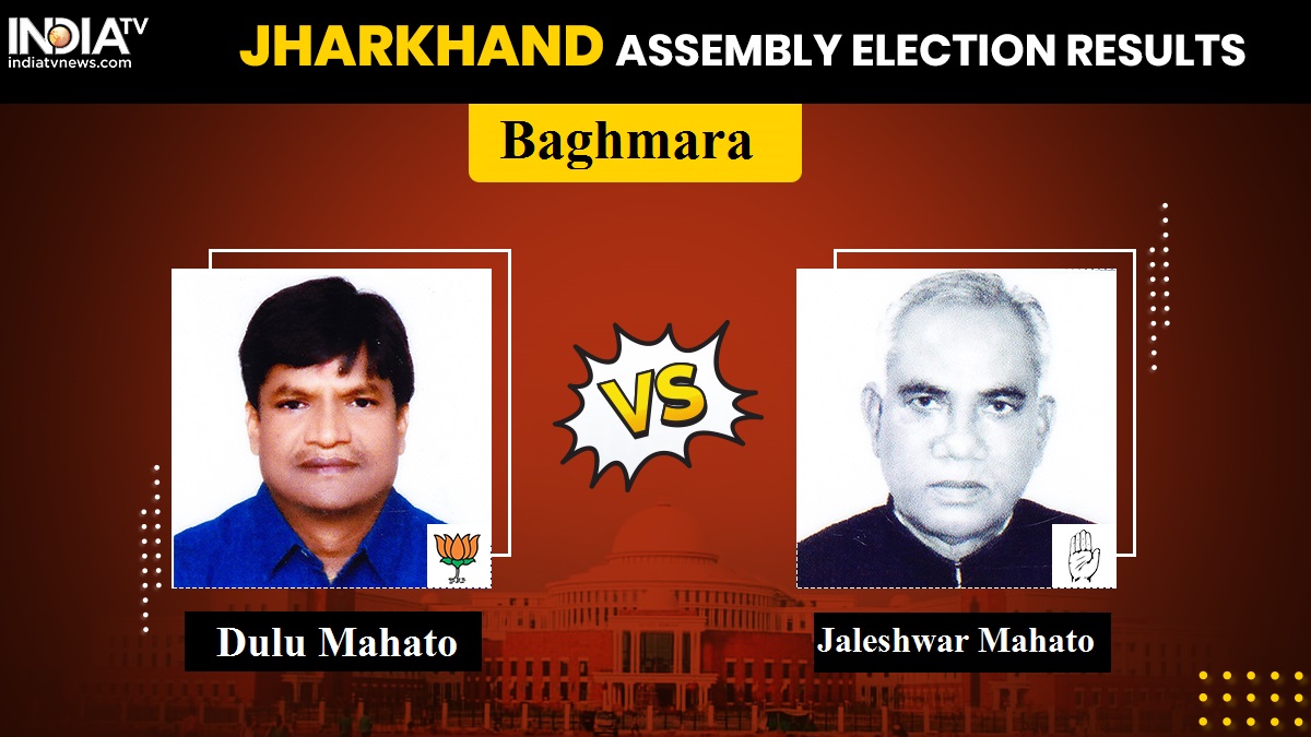Baghmara Constituency Result 2019: BJP's Dulu Mahato wins by 824 votes ...