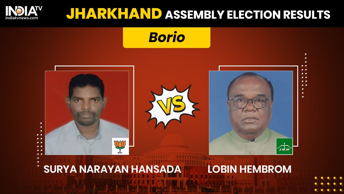 Borio constituency Result: JMM's Lobin Hembrom wins by 17924 votes ...