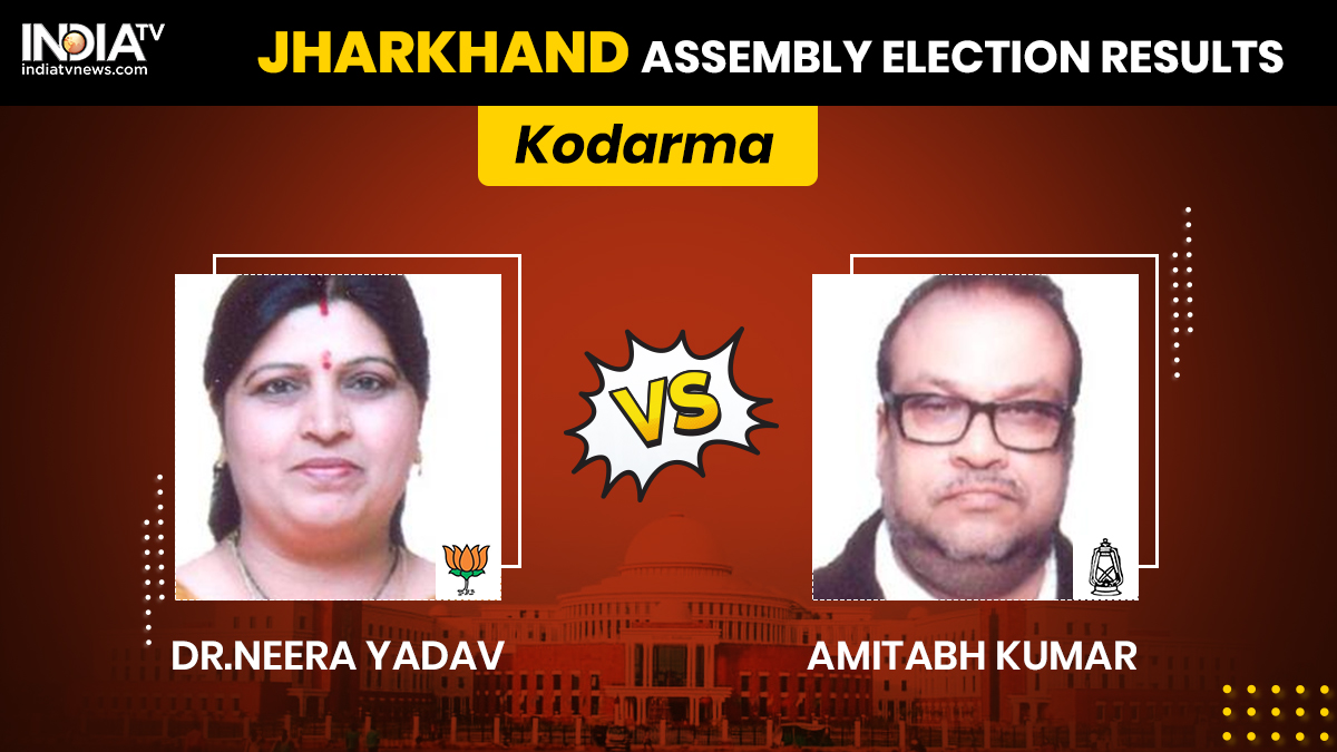 Kodarma Constituency Result: BJP's Dr. Neera Yadav wins by 1797 votes ...