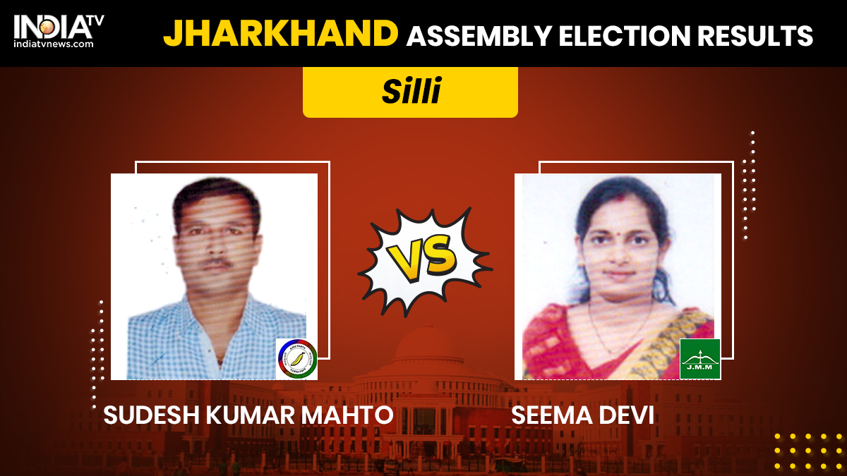 Silli Constituency Result Live Updates: AJSU's Sudesh Mahto wins by ...