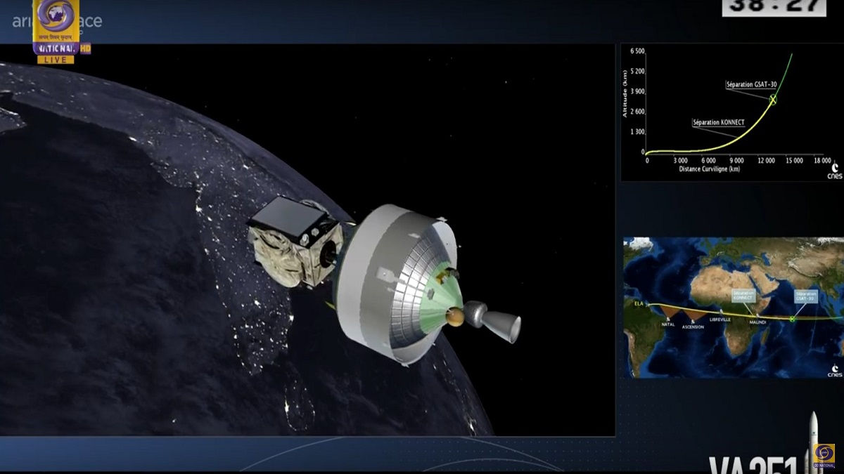 ISRO successfully completes three orbit raising manoeuvres of GSAT-30 ...