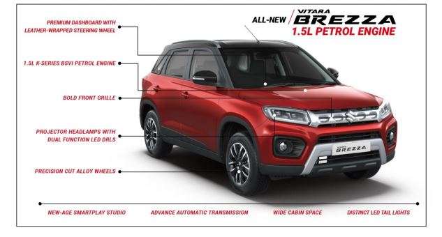 Maruti launches all-new Vitara Brezza | Check Details | Auto News ...
