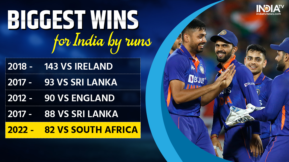 List of India's biggest wins by runs in T20s after huge victory vs SA ...