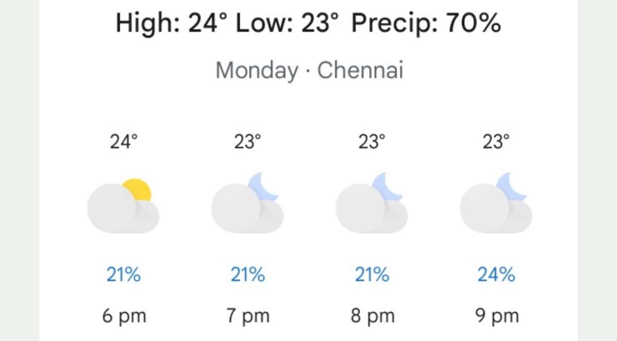 Twitter Loaded With Funny Chennai Snow Memes After Temperature Dips In South India India TV