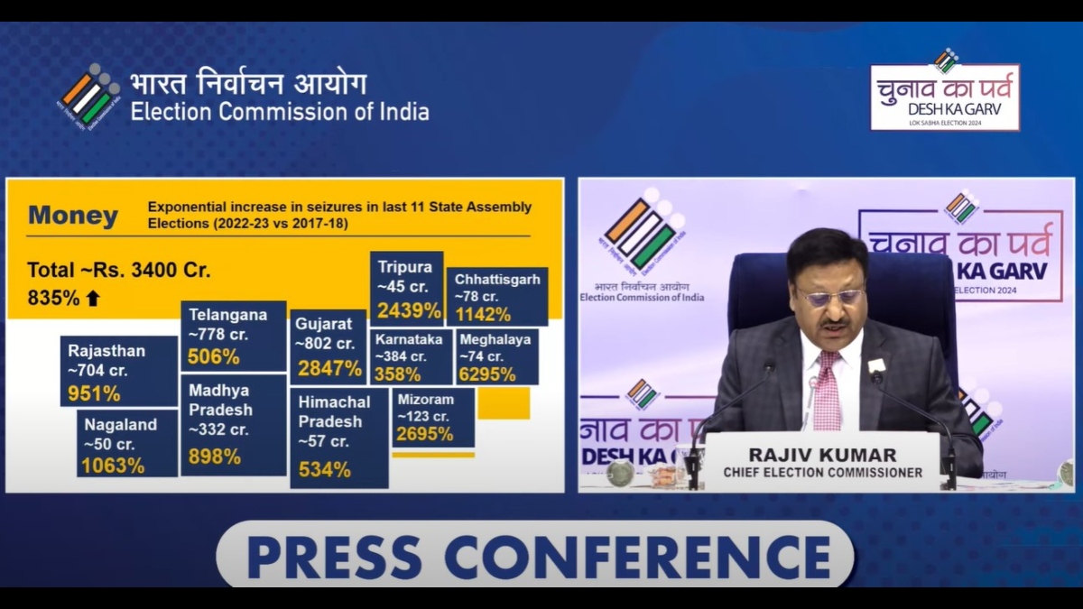 Lok Sabha Elections 2024: 97 crore voters, 10.5 lakh polling booths ...