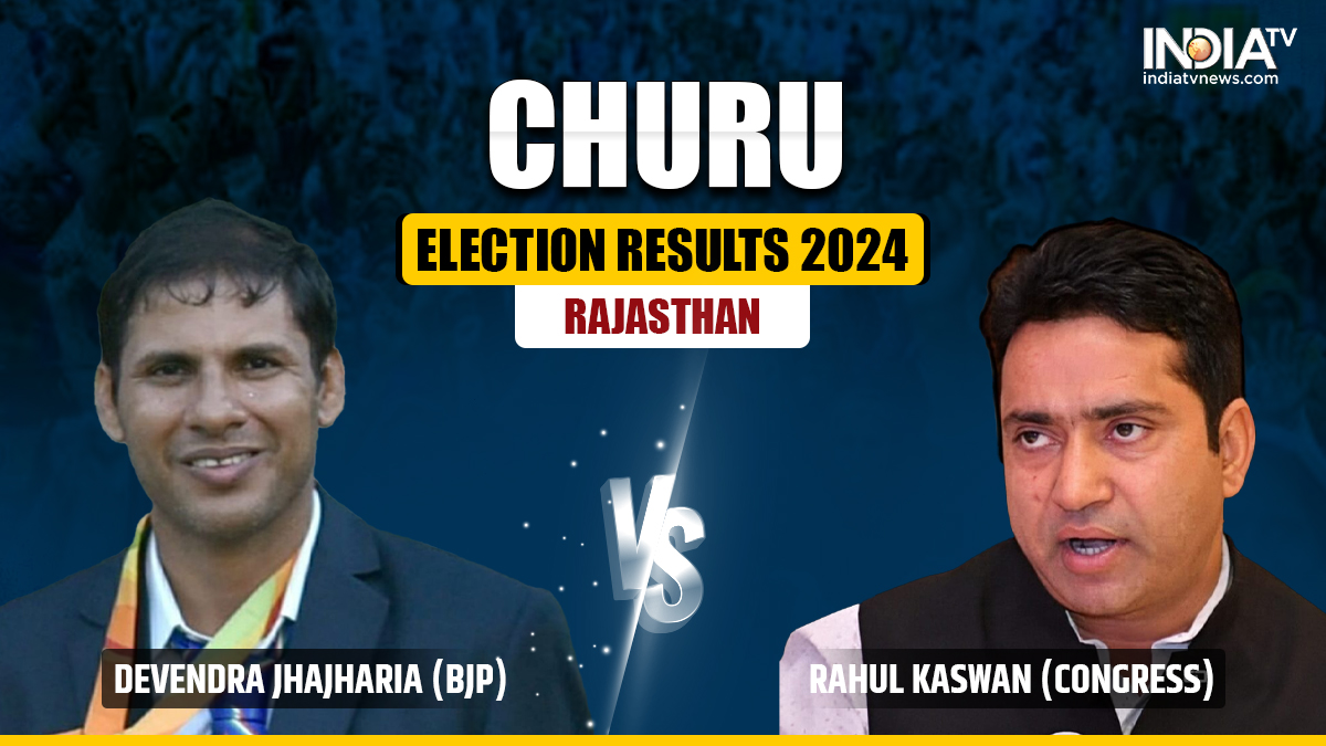 Churu Lok Sabha Election Results 2024: Congress' Rahul Kaswan takes ...