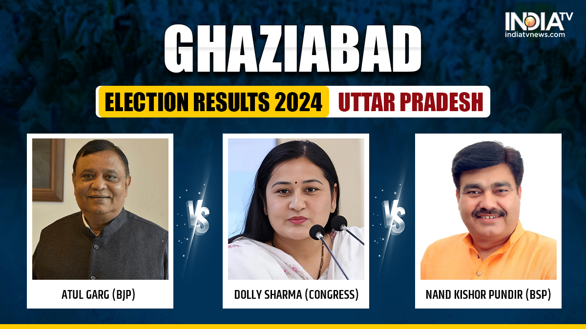 Ghaziabad Lok Sabha Election Result 2024: BJP's Atul Garg leading ...