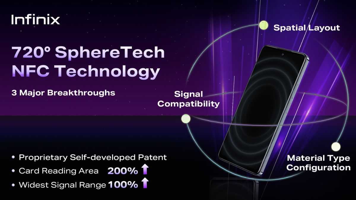 Infinix 720° SphereTech NFC technology: What is it and how does it work? | Technology News ...