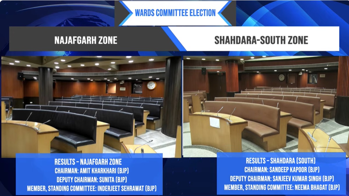 Delhi MCD zonal ward committee elections 2024 AAP wins City SP Karol ...