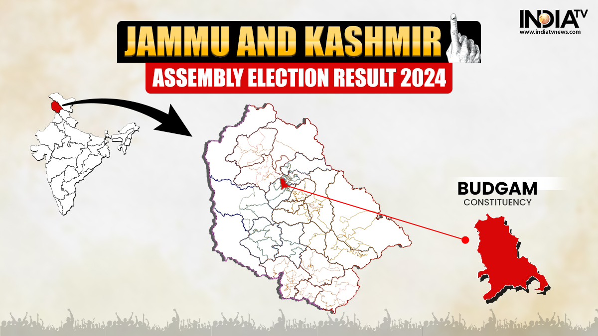 Budgam Election Result 2024: Omar Abdullah wins Budgam seat, defeats ...