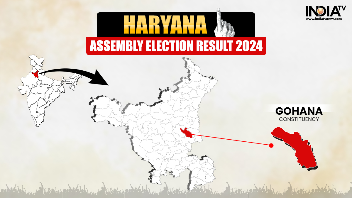 Gohana Assembly Election Results 2024: BJP's Arvind Kumar Sharma wins ...
