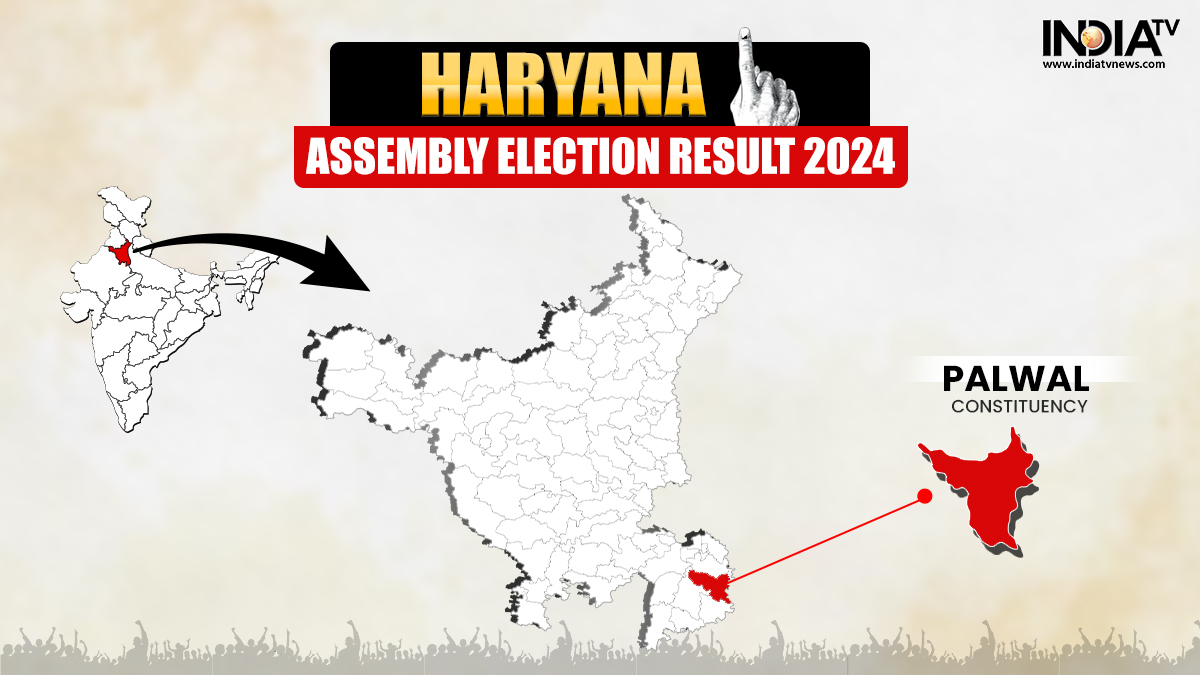 Palwal Election Result 2024: BJP's Gaurav Gautam secures victory with ...