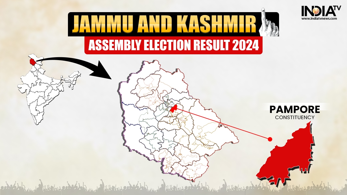 Pampore Election Result 2024: Hasnain Masoodi of NC win by a margin of ...