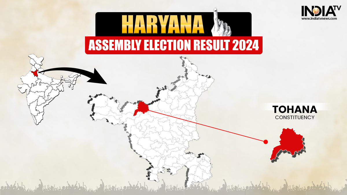 Tohana Assembly Election Results 2024: Congress' Paramvir Singh wins ...