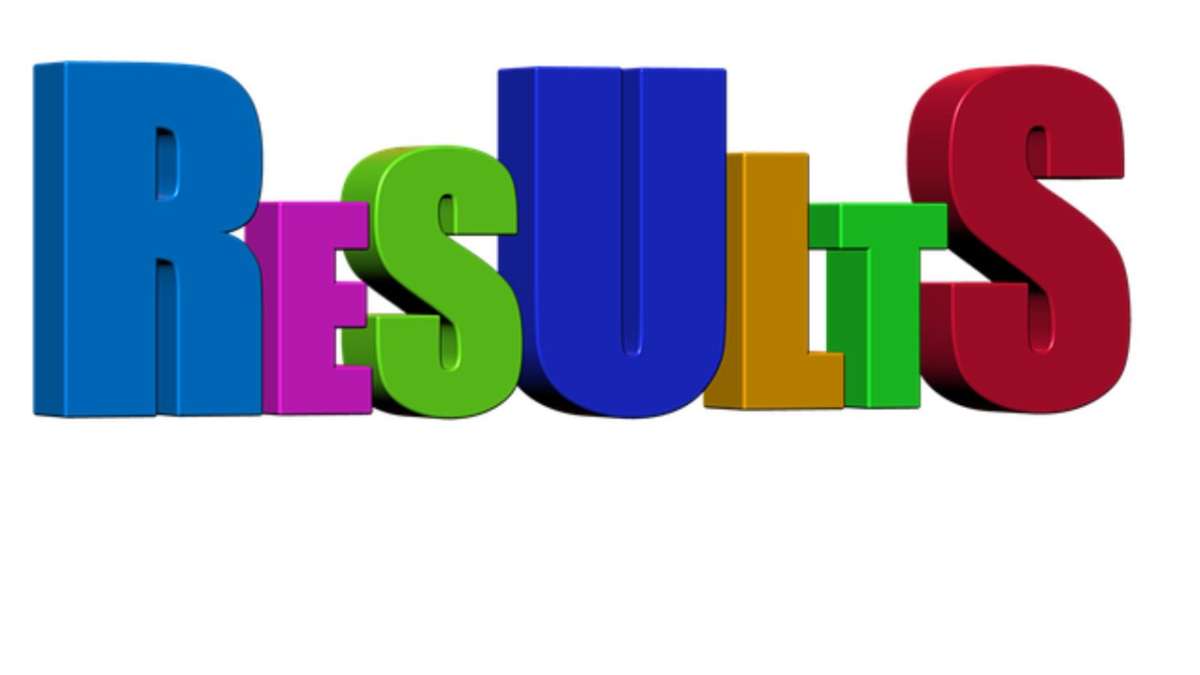 CTET December Result 2024: CBSE releases central teacher eligibility ...