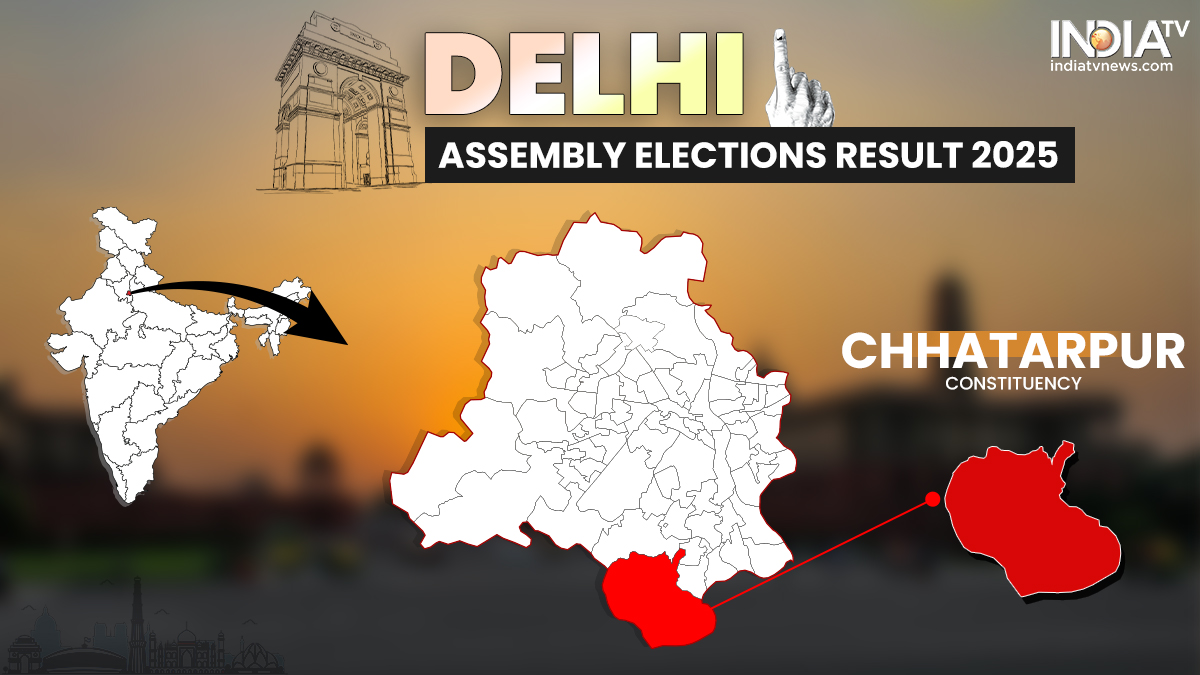 Chhatarpur Election Results: BJP's Kartar Singh Tanwar Defeats AAP's ...