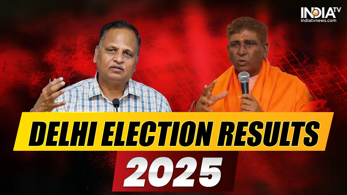 Shakur Basti Assembly Election Results 2025: AAP's Satyendar Jain loses ...