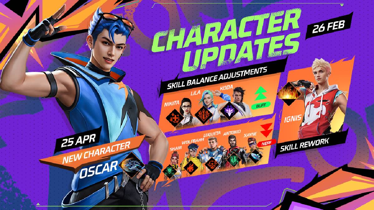 Free Fire Max OB48 update is live, introduces new character Oscar ...