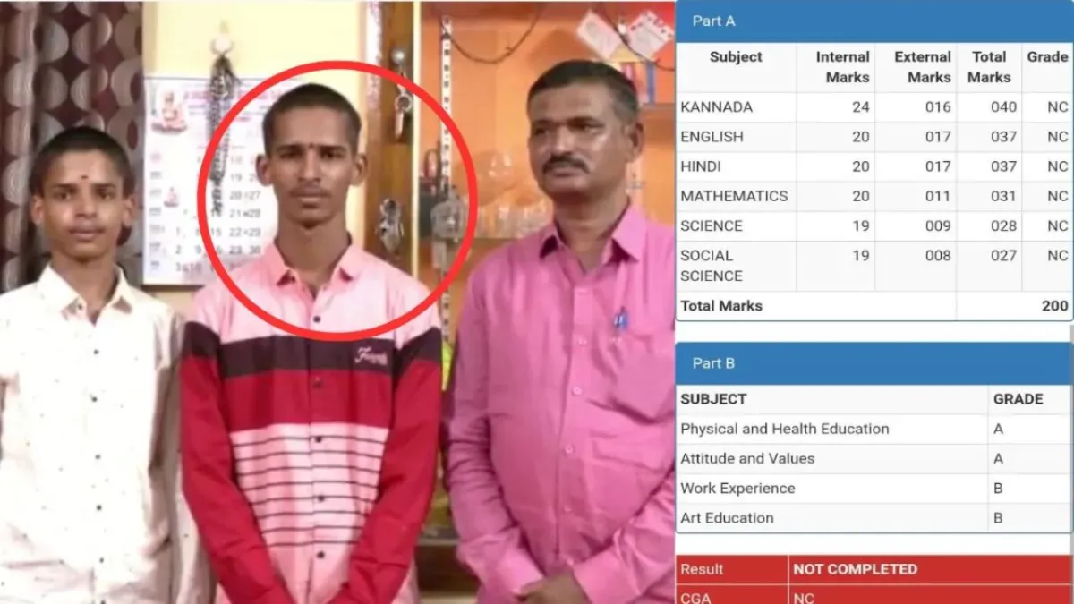 Karnataka SSLC Result: Despite failing in every subject, student's ...