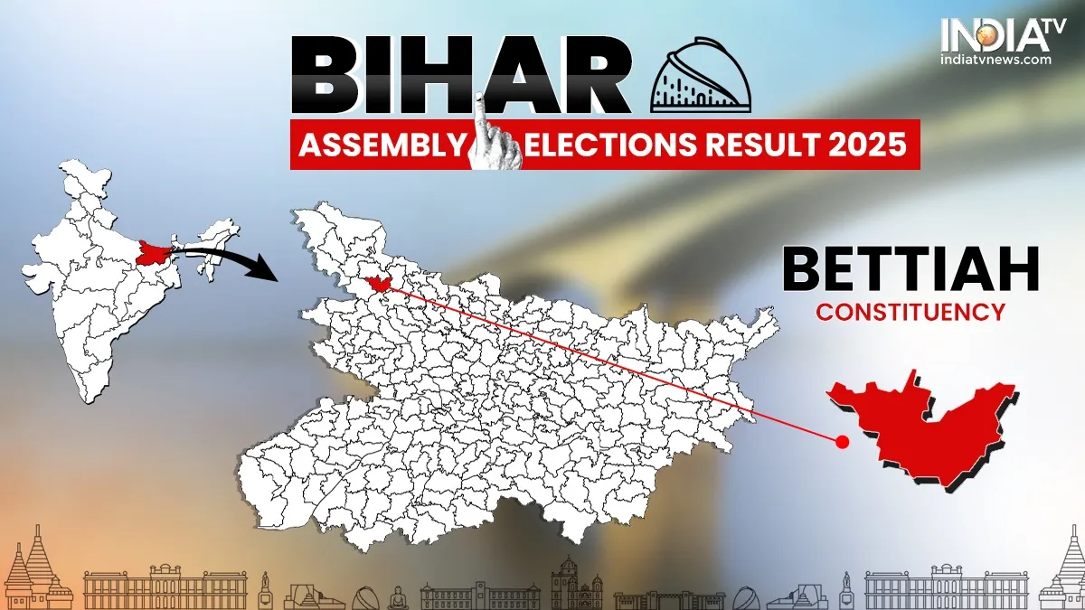 Bettiah Election Results 2025: BJP candidate Renu Devi wins with margin ...