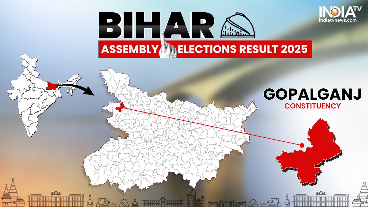 Gopalganj Election Results 2025: BJP's Subhash Singh wins by 28,972 ...
