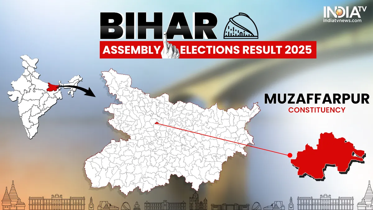 Muzaffarpur Election Results 2025: BJP's Ranjan Kumar defeats Congress' Bijendra Chaudhary by ...