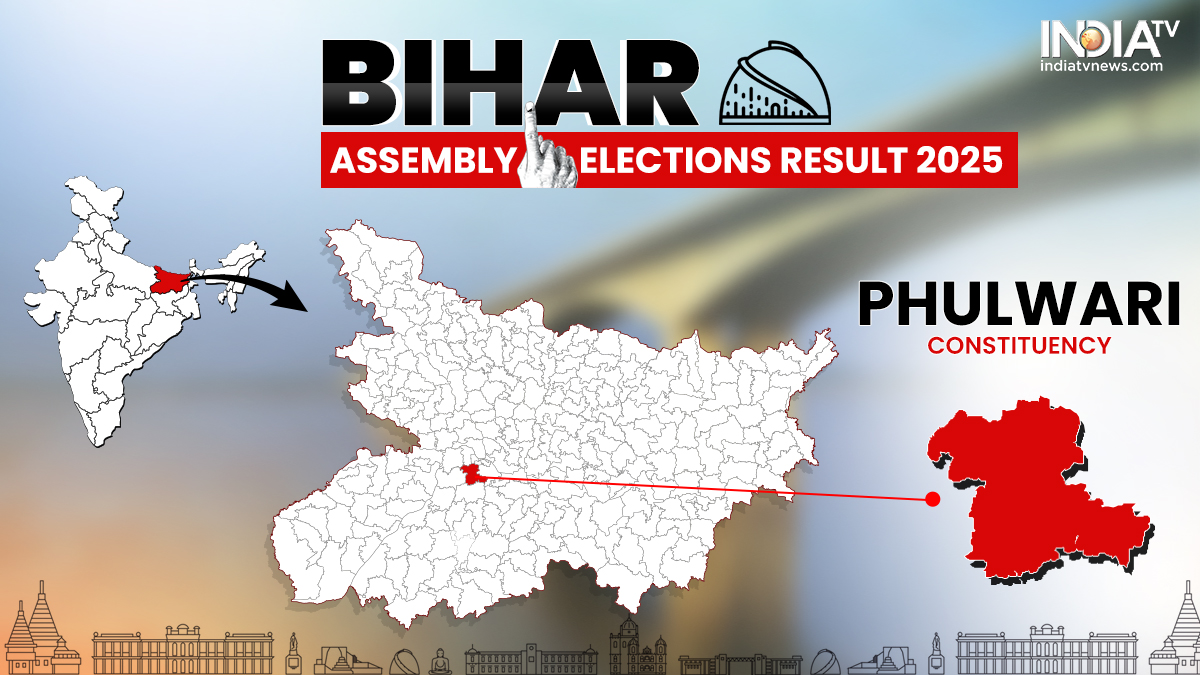 Phulwari Assembly Election Result 2025: Shyam Rajak of JDU defeats ...