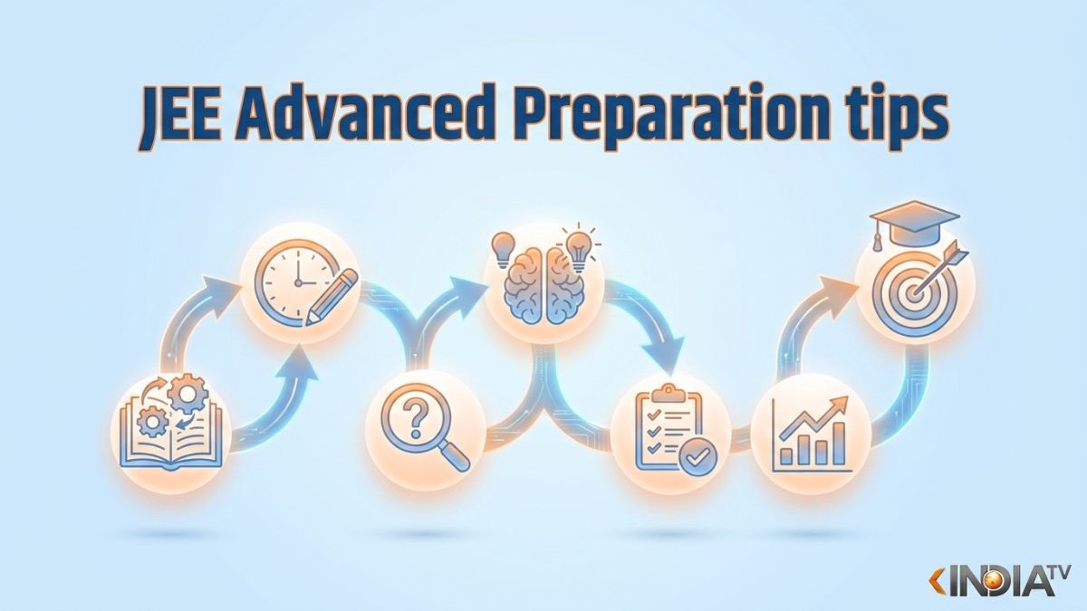 JEE Advanced 2026: Last-minute revision tips to excel in IIT entrance ...
