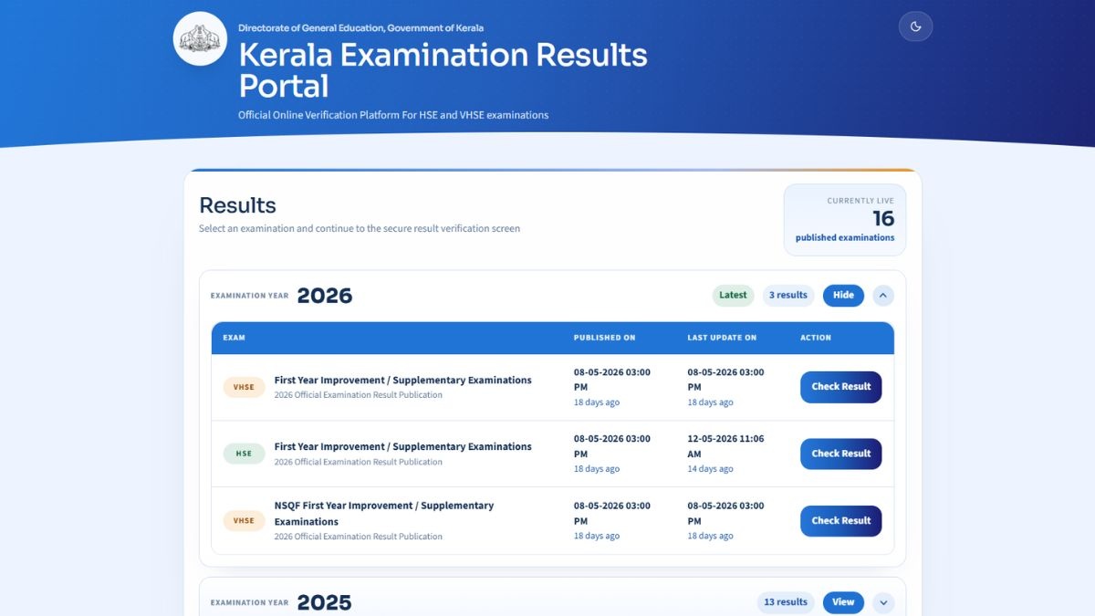 Kerala Plus Two scorecard link at results.hse.kerala.gov.in; steps to ...