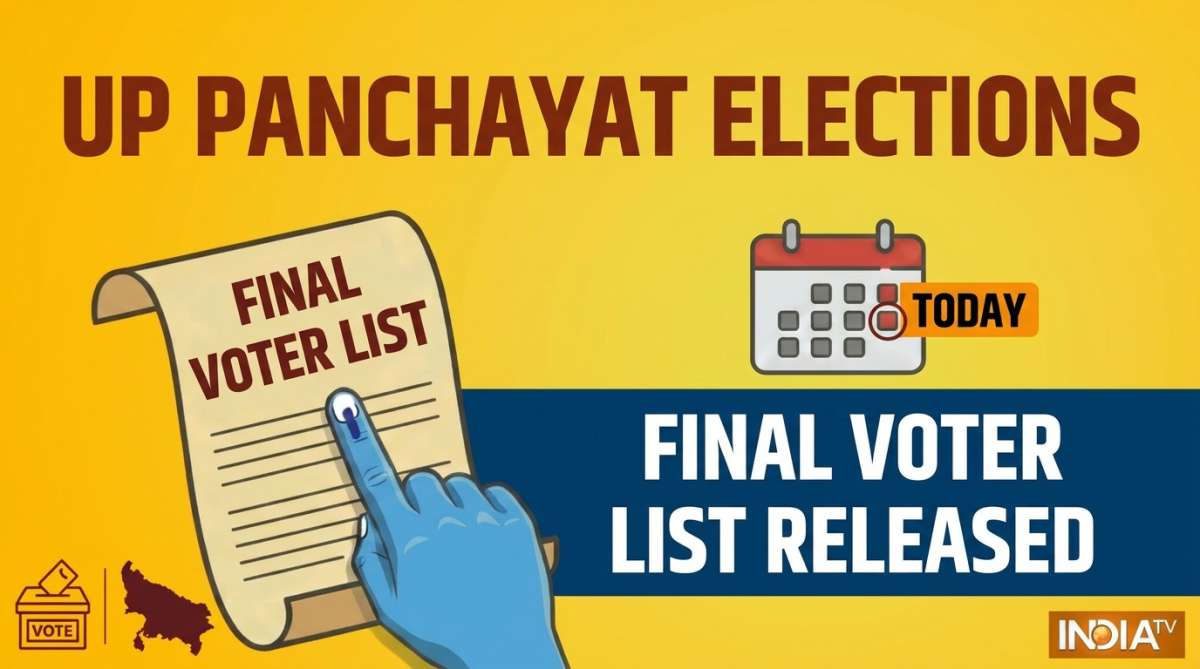 UP Panchayat Elections: Final voter list released; over 40 lakh voters ...