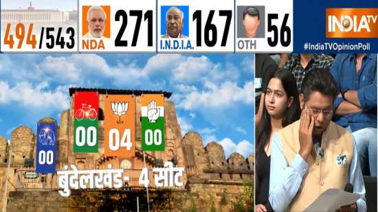India TV-CNX Opinion Poll: AAP-Congress alliance leads in Punjab, BJP to sweep Delhi | India ...