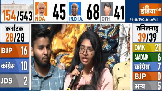 India Tv Cnx Opinion Poll Aap Congress Alliance Leads In Punjab Bjp