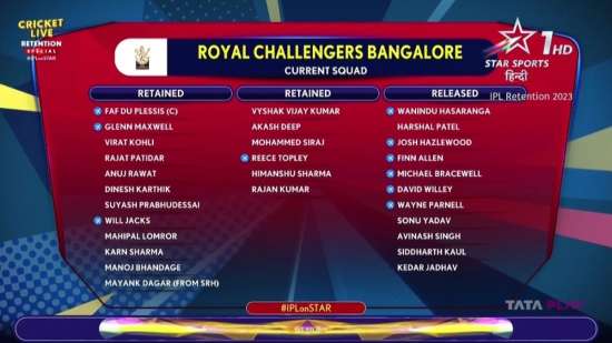 IPL 2024 retention Live updates: Mumbai Indians, Gujarat Titans; 10 ...