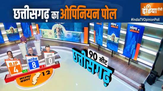 India Tv Opinion Poll Live Updates Chhattisgarh Rajasthan Seat