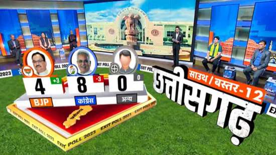 India Tv Cnx Exit Poll Results 2023 Congress May Win Rajasthan