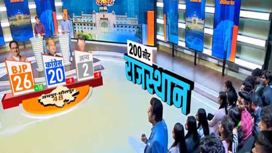 India Tv Opinion Poll Live Updates Chhattisgarh Rajasthan Seat
