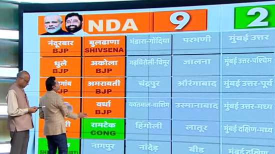 India TV-CNX Opinion Poll: NDA likely to win 35 seats in Maharashtra, MVA can get 13 ...