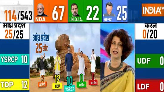 Lok Sabha Election 2024 Opinion Poll: BJP to win all seats in Rajasthan, Madhya Pradesh and ...