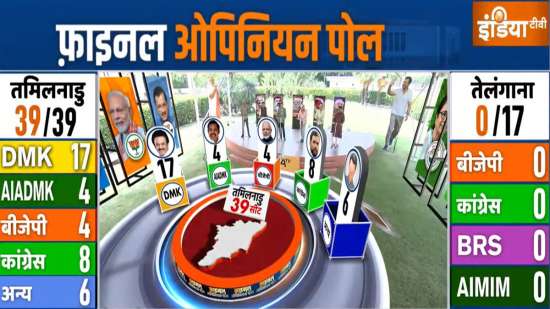 Lok Sabha Elections 2024 Opinion Poll: NDA likely to win 393 seats, I.N.D.I.A bloc may not cross ...