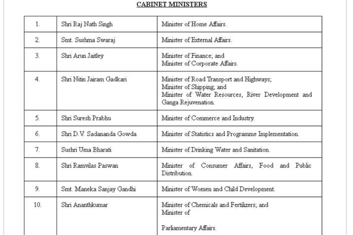 List Cabinet Ministers Of India | online information List Cabinet Ministers Of India | online information