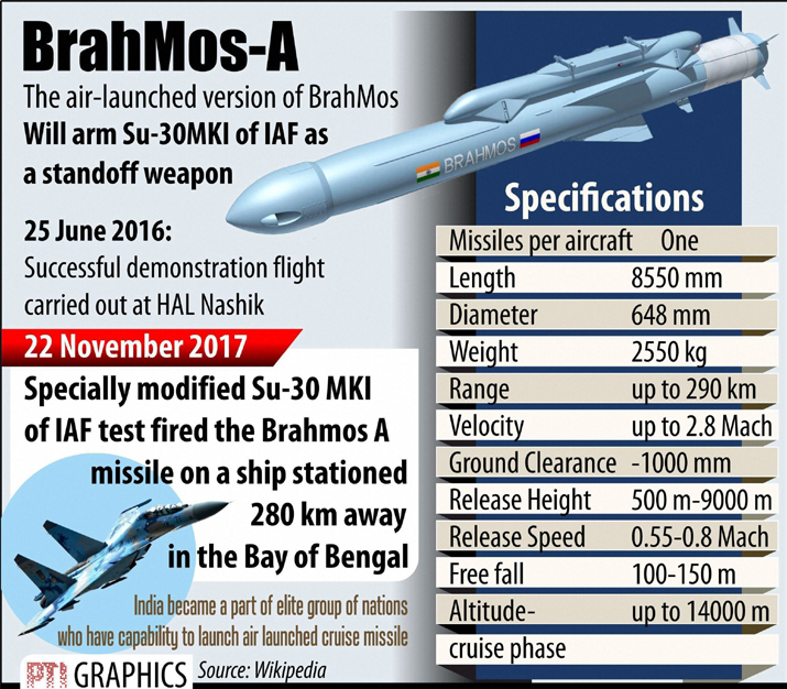 Boost to IAF's prowess: In a first, India test-fires supersonic cruise ...