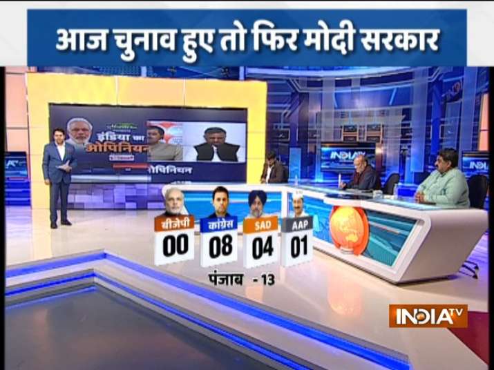 Indiatv Cnx Opinion Poll Pm Modi Likely To Get Second Term Bjp Led 9197