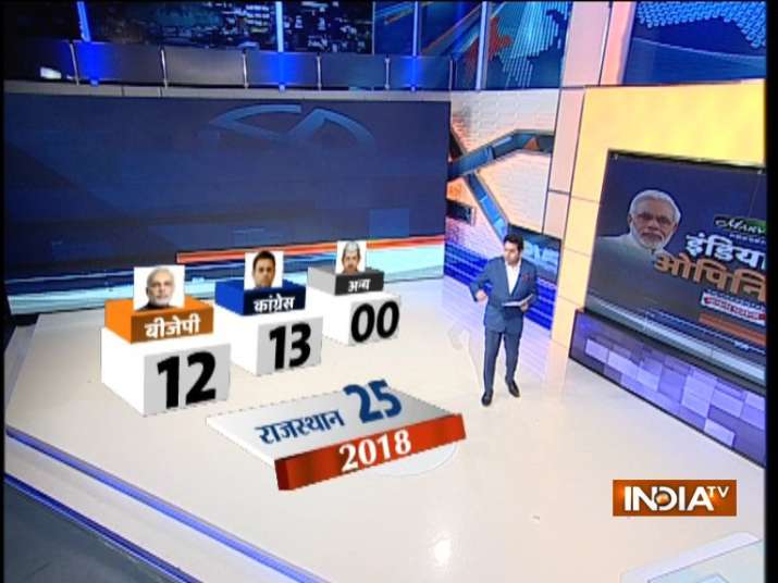 Indiatv Cnx Opinion Poll Pm Modi Likely To Get Second Term Bjp Led 7311