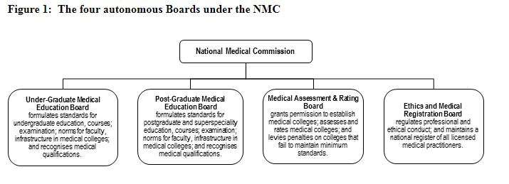 Here's why doctors are protesting National Medical Council Bill 2019 ...
